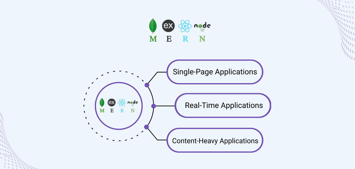 Breaking Down The Pros And Cons: MERN Stack vs MEAN Stack