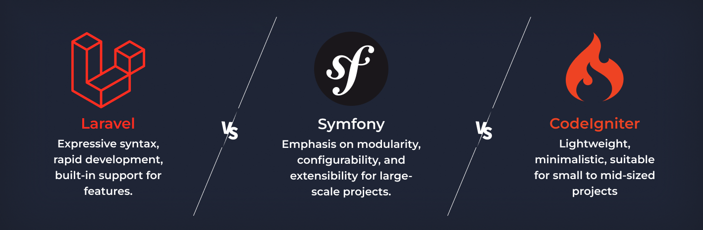 Choosing the Right PHP Framework for Your Project: A Simplified Guide