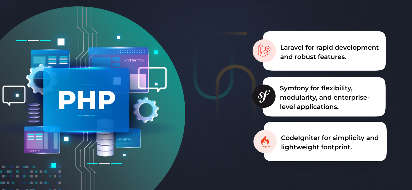 Choosing the Right PHP Framework for Your Project: A Simplified Guide