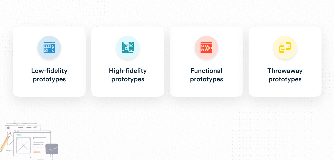 What Are Prototype Models In Software Engineering?