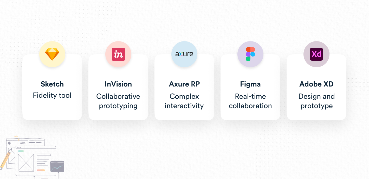 What Are Prototype Models In Software Engineering?
