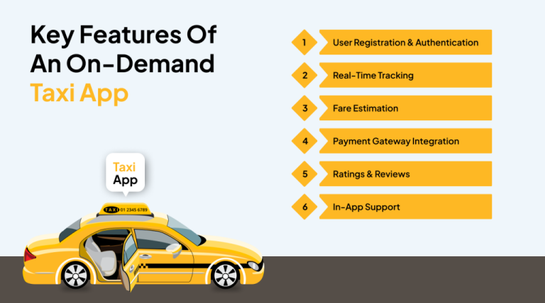 Build a Taxi Booking App Like Uber: Step-by-Step Guide