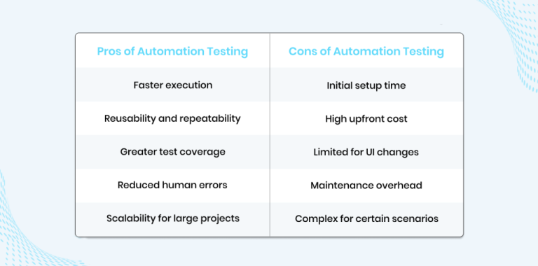 Manual Testing vs Automation Testing: Which is Best for You?