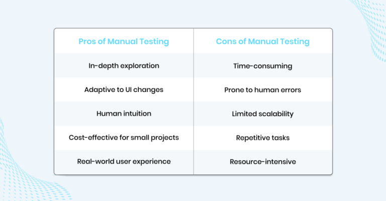 Manual Testing vs Automation Testing: Which is Best for You?